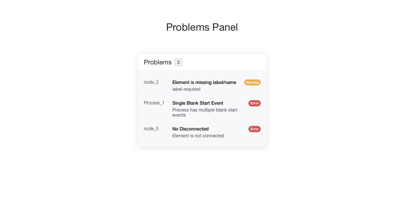 BPMN Lint : Display Itemized List of Errors · Issue #215 · ProcessMaker/modeler · GitHub