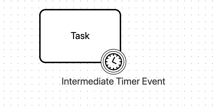 Boundary Support · Issue #476 · ProcessMaker/modeler · GitHub