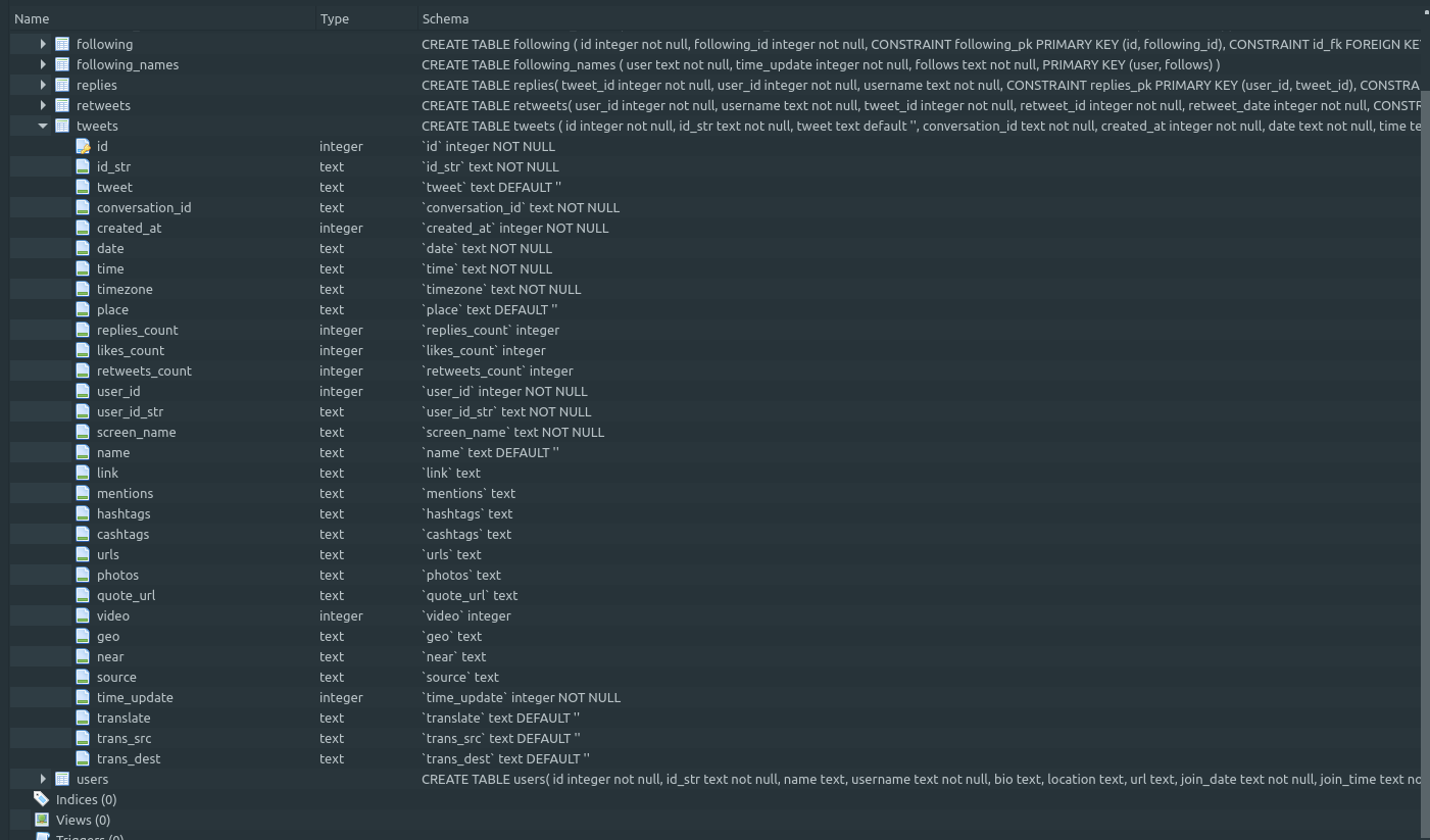 Between 12/18 and 12/19 2019 I'm getting a missing columns error when saving tweets to db ...