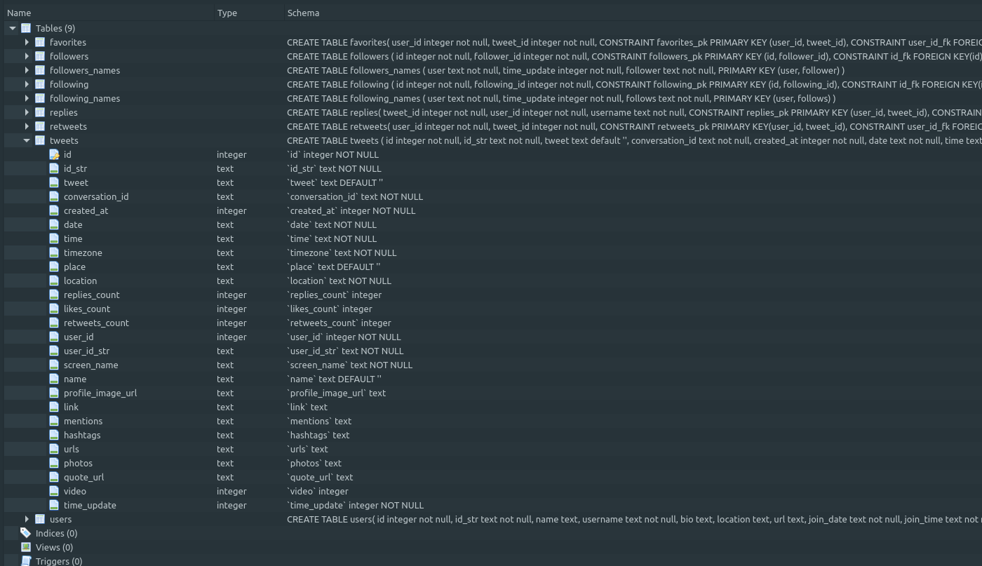Between 12/18 and 12/19 2019 I'm getting a missing columns error when saving tweets to db ...