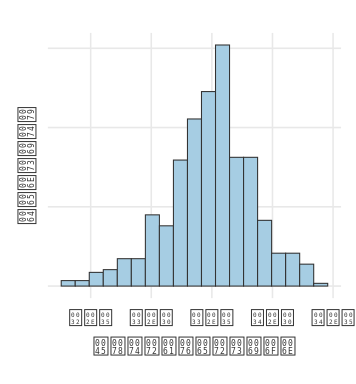 labels error on Plot · Issue #927 · jamovi/jamovi · GitHub