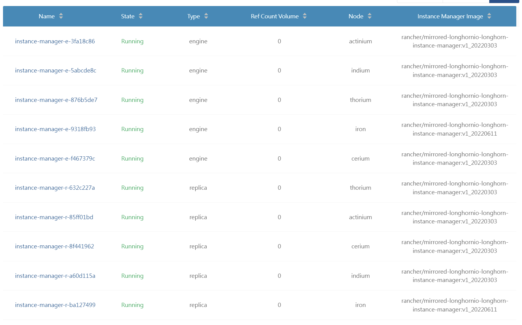 [BUG] All volumes down since upgrade to 1.3.0 · Issue #4331 · longhorn ...