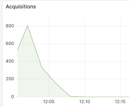 Crowdsec loses traefik.log · Issue #2022 · crowdsecurity/crowdsec · GitHub
