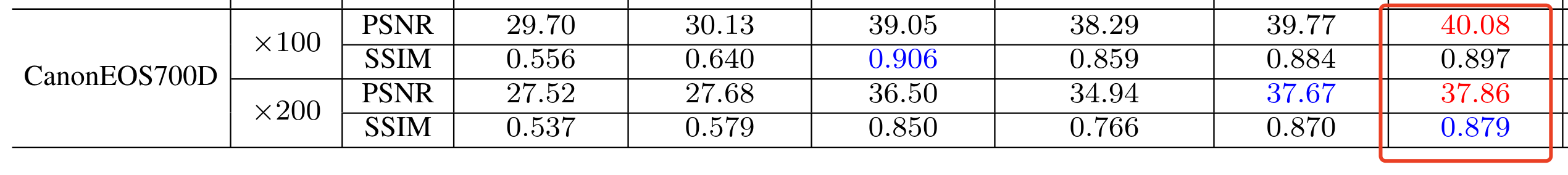 Cannot obtian similar results for CanonEOS700D with "P+g" noise model · Issue #32 · Vandermode ...