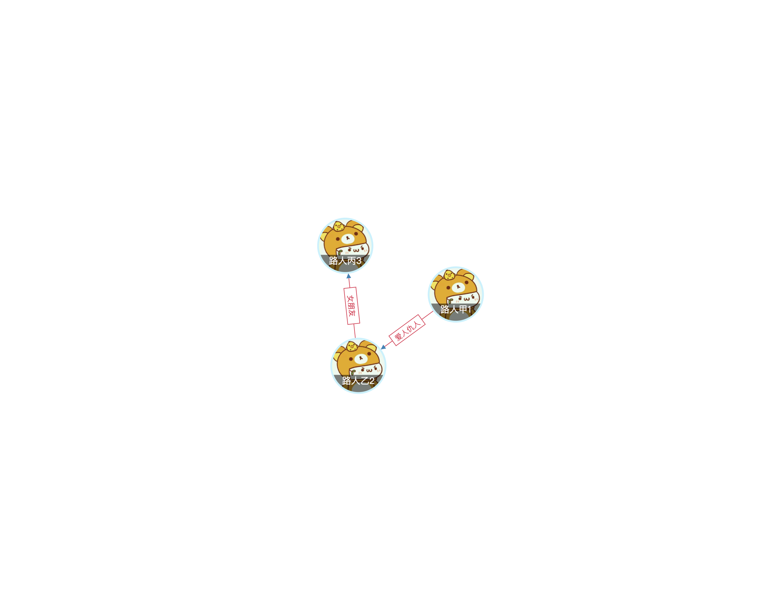 关于一些bug和使用改进 · Issue #1 · cute-angelia/relation-chart · GitHub