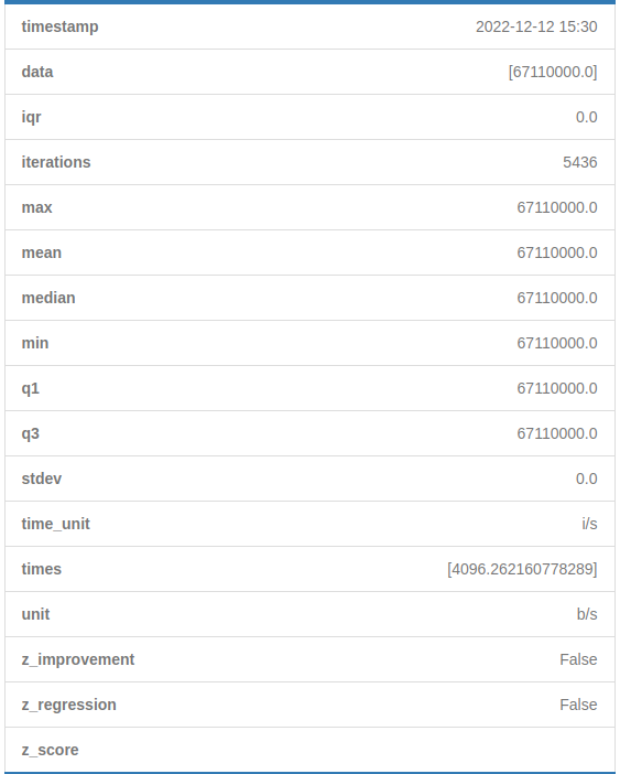 Input Validation Require Consistency Between `data` `iterations` And Aggregates `stdev` Etc