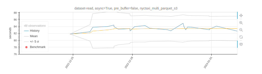 history plot: show raw data points · Issue #571 · conbench/conbench ...