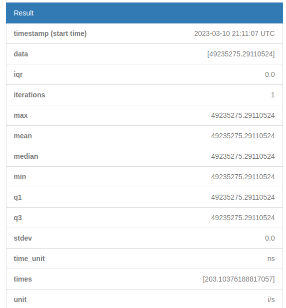 Macrobenchmarks versus microbenchmarks · Issue #579 · conbench/conbench · GitHub