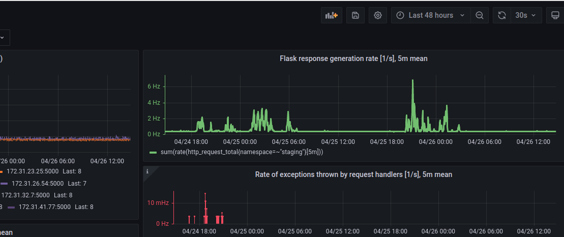 UI & API endpoints for collections: build time range filters / "The ...
