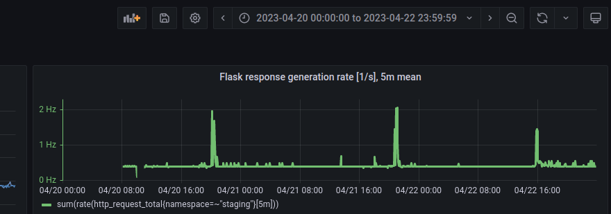 UI & API endpoints for collections: build time range filters / "The ...