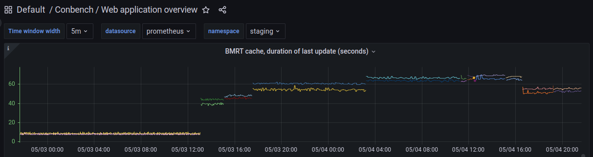 BMRT cache population: excessive / slow query pattern (yield_per vs. lazy=joined) · Issue #1222 ...