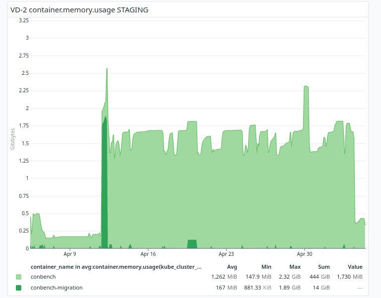 BMRT cache: consumes too much memory · Issue #1211 · conbench/conbench · GitHub