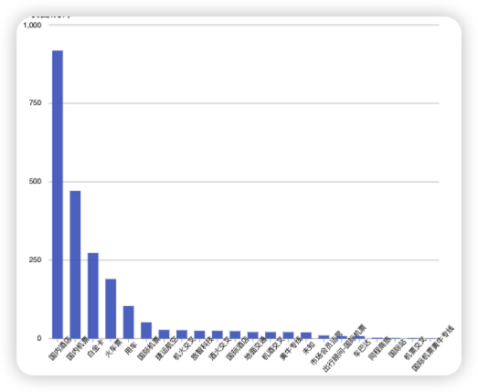 选择轴标签如何定义旋转中心 · Issue #3535 · antvis/G2Plot · GitHub