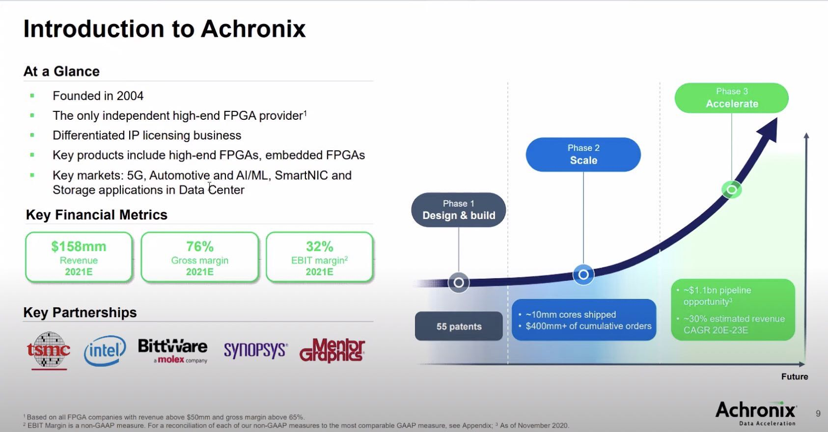 FPGA行业的黑马 - achronix · Issue #37 · ahungrynoob/ahungrynoob · GitHub
