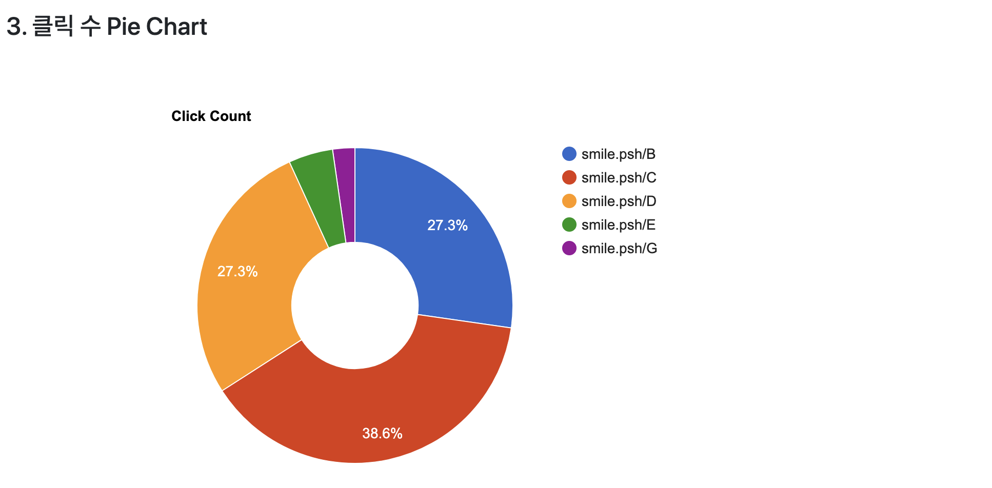 GitHub - psh5487/url-shortener: Smilegate DEV - PJ1. Url Shortener