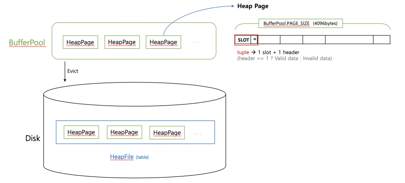 GitHub - psh5487/minibase: 데이터베이스 실습 수업 - minibase 프로젝트