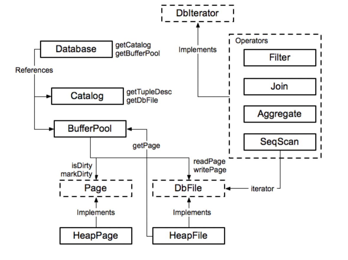 GitHub - psh5487/minibase: 데이터베이스 실습 수업 - minibase 프로젝트