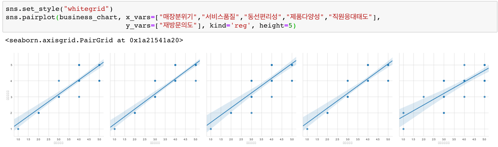 GitHub - psh5487/Data_Informatics: 2019.1.17 데이터 분석 해결 교내 Informatics Camp