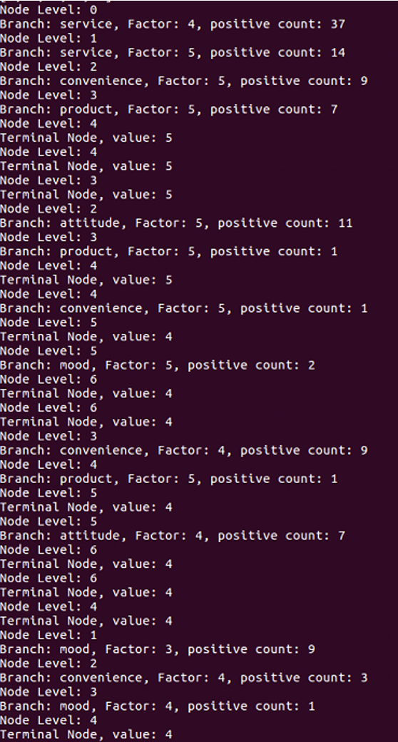 GitHub - psh5487/Data_Informatics: 2019.1.17 데이터 분석 해결 교내 Informatics Camp