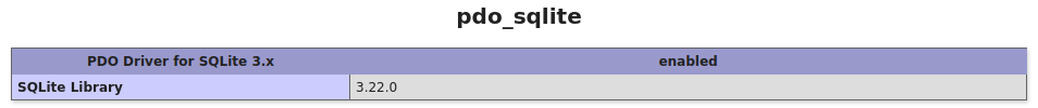 Upgrade Sqlite To The Required Version 3 24 0 · Issue 28 · Staudenmeir Laravel Upsert · Github