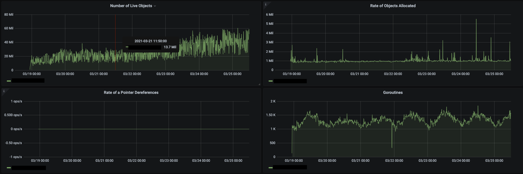 Possible memory leak in Traefik 2 as k8s ingress controller · Issue #7964 · traefik/traefik · GitHub