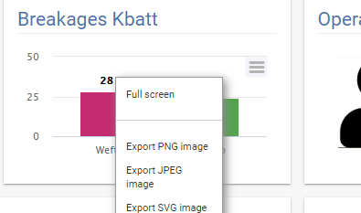 Chart Context Menu Cut Off if Div is Shorter than Menu Length · Issue #9800 · highcharts ...
