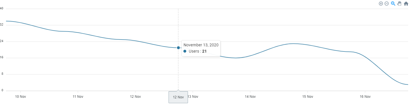 Wrong tick position and label when using datetime chart · Issue #822 · apexcharts/apexcharts.js ...