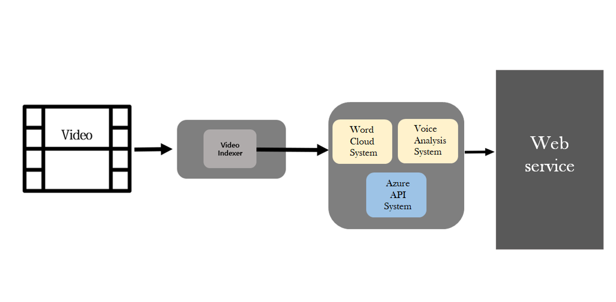 GitHub - labcontext/context-cloud-on-azure
