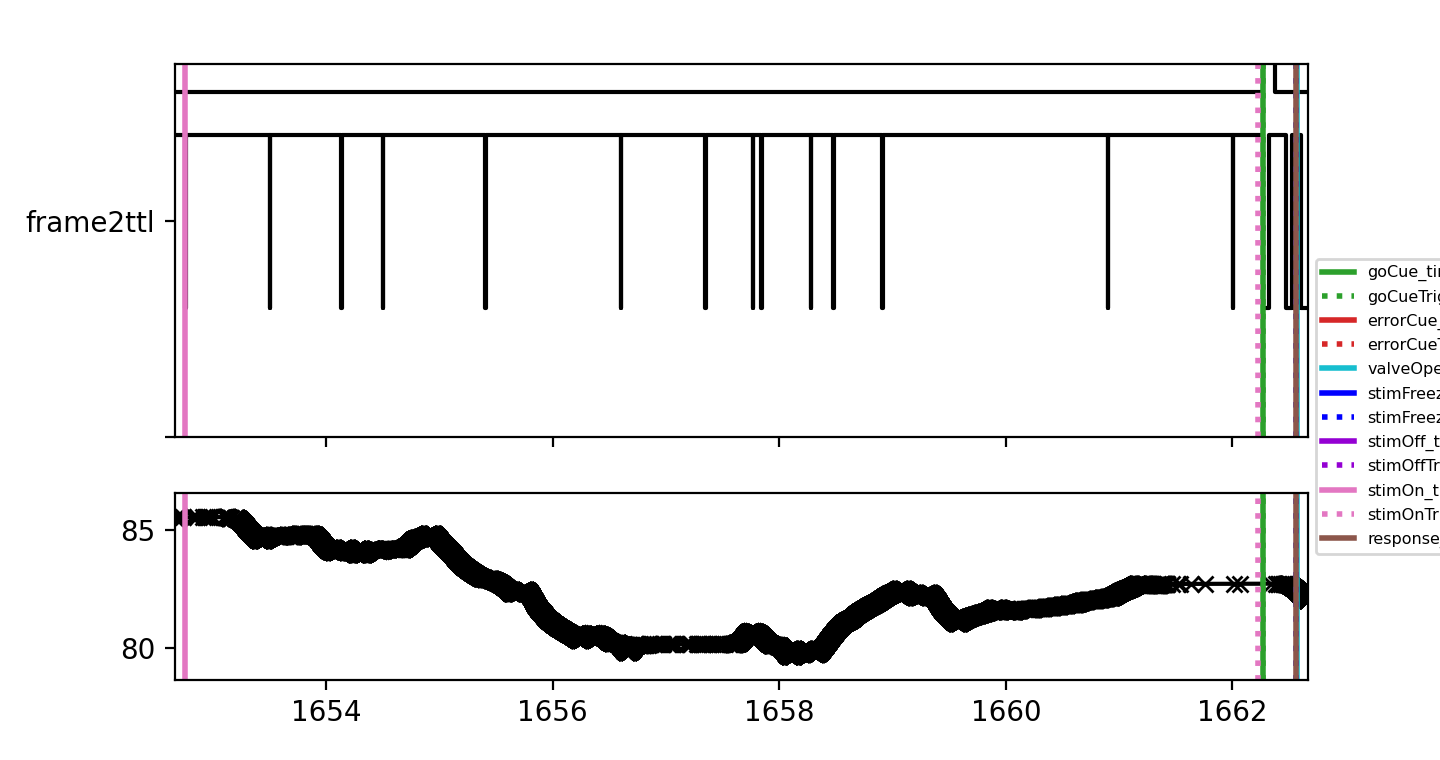 [Bug report] - Filter out tiny TTL pulses · Issue #177 · int-brain-lab/iblenv · GitHub