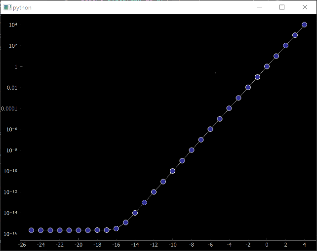 How to take the log of a negative number · Issue #1988 · pyqtgraph/pyqtgraph · GitHub