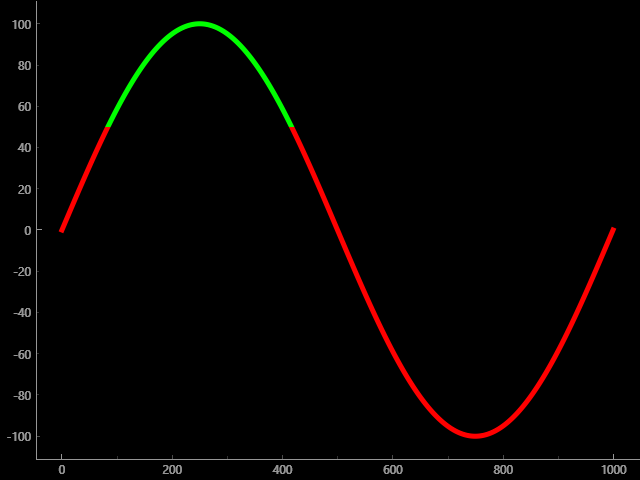 [Feature request] optimized single curve plot with multiple colors · Issue #1886 · pyqtgraph ...