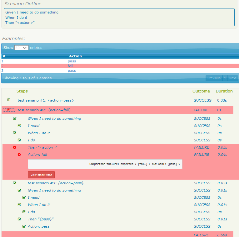 Formatting problem of Serenity report when using ExamplesTable · Issue #962 · serenity-bdd ...