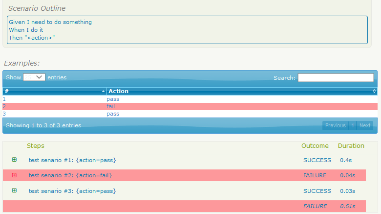Formatting problem of Serenity report when using ExamplesTable · Issue #962 · serenity-bdd ...