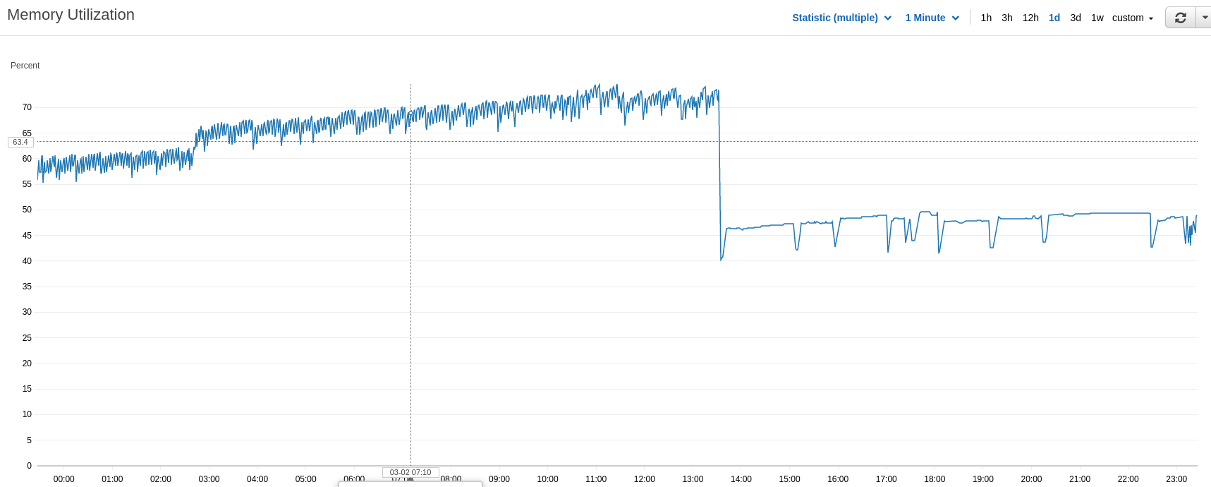 (node:27) MaxListenersExceededWarning: Possible EventEmitter memory ...