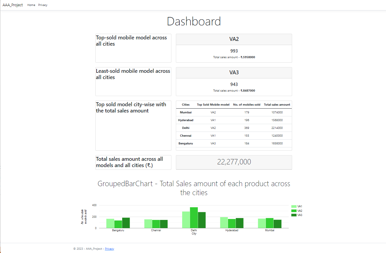 GitHub - KeshavKirubakaran/AAA_Project