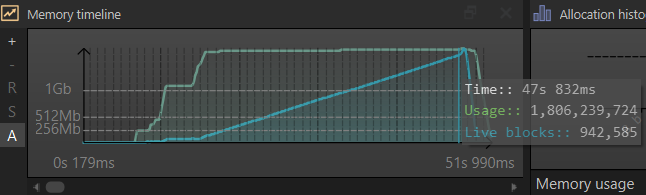 High Memory consumption when using rapidJson to generate a Json from a tree · Issue #1793 ...