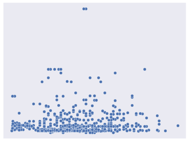 scatterplot without ticks doesn't print labels · Issue #3530 · mwaskom/seaborn · GitHub