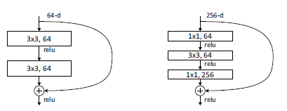 Residual Unit implementation in tensorflow · Issue #4505 · tensorflow ...