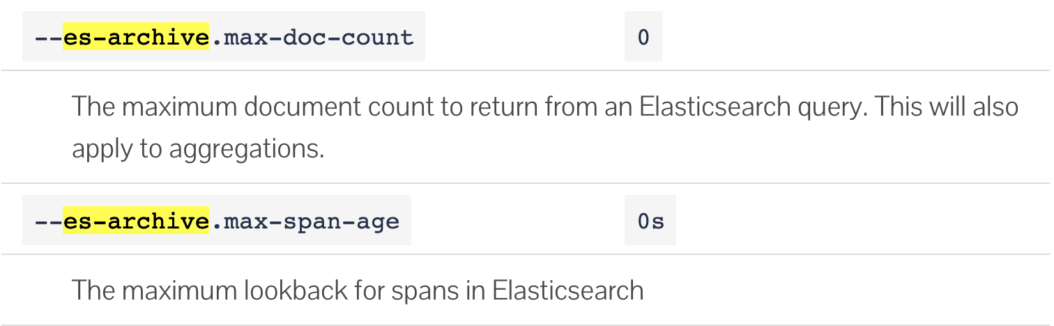 Fix Archive Default Values Reported For Es And Cassandra · Issue 2853 · Jaegertracingjaeger