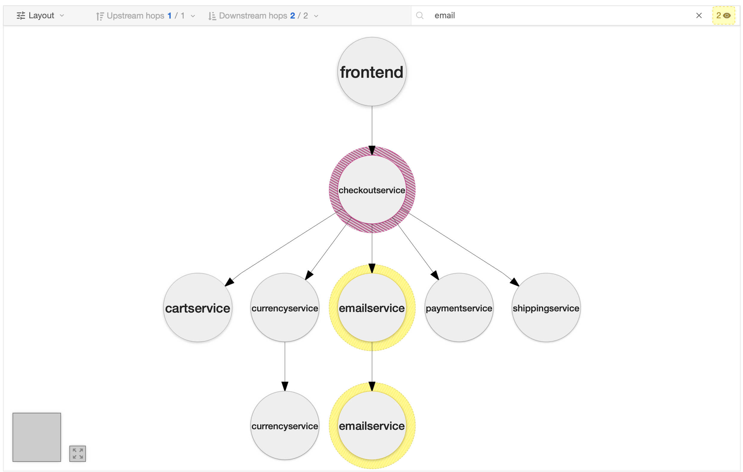 Add ability to search for services in the dependency graph · Issue #242 · jaegertracing/jaeger ...
