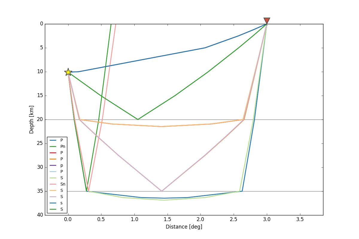 Wrong ray path in moho reflected phases in taup at short distances · Issue #1815 · obspy/obspy ...