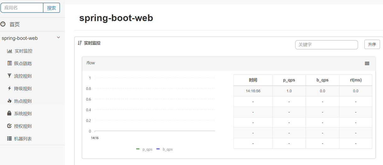 控制台问题实时监控问题 · Issue #232 · alibaba/Sentinel · GitHub