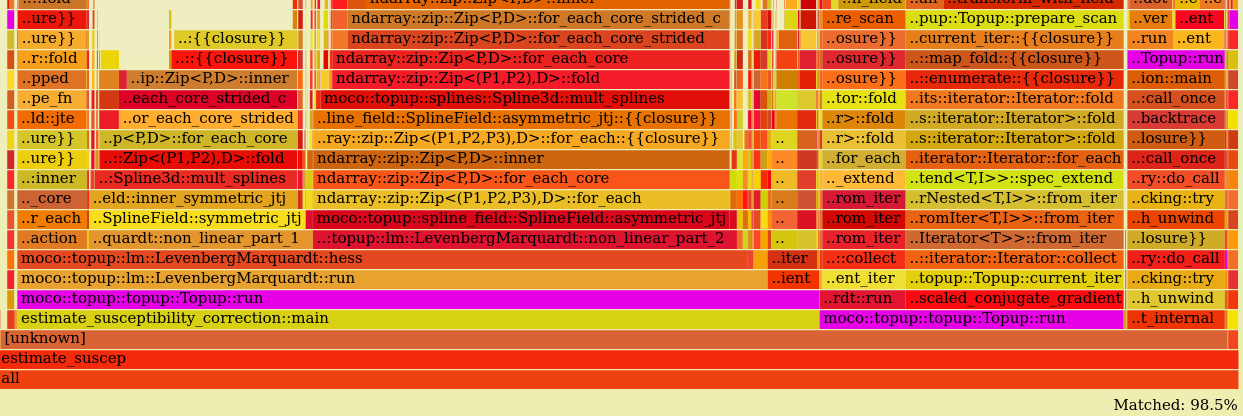 Strange results · Issue #193 · flamegraph-rs/flamegraph · GitHub