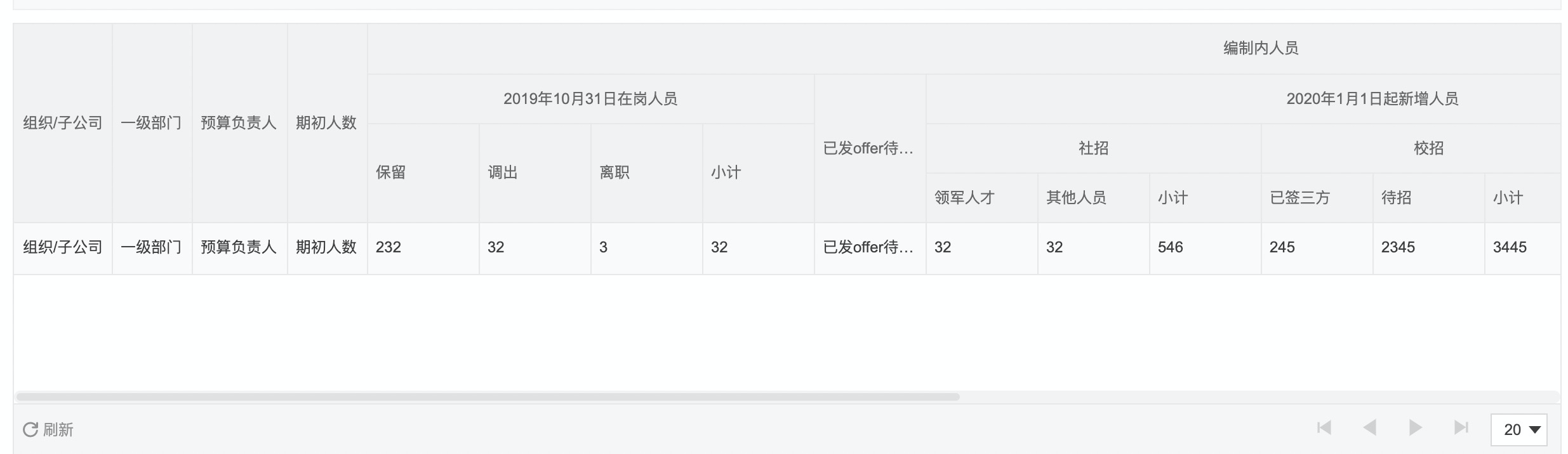 GridManager 常见问题汇总 · Issue #144 · baukh789/GridManager · GitHub