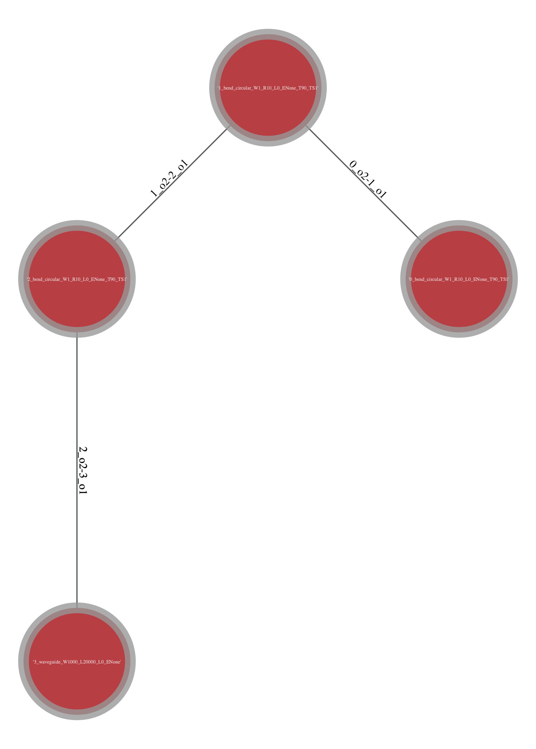 Is it a good idea to have graph visualization of netlist extracted from ...