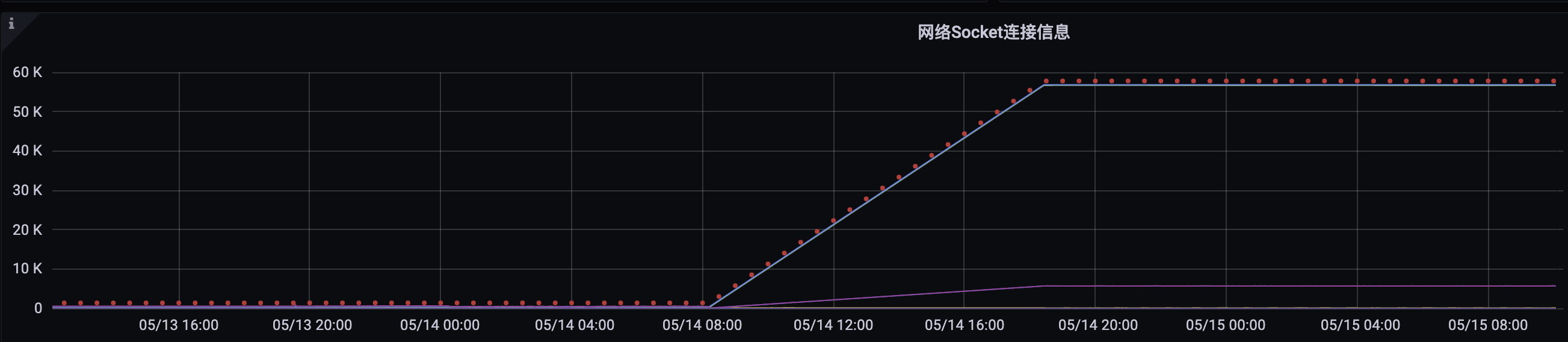使用kt Connect作为k8s Vpn时,偶尔出现连接数激增的场景,导致机器不可用 · Issue 431 · Alibaba Kt