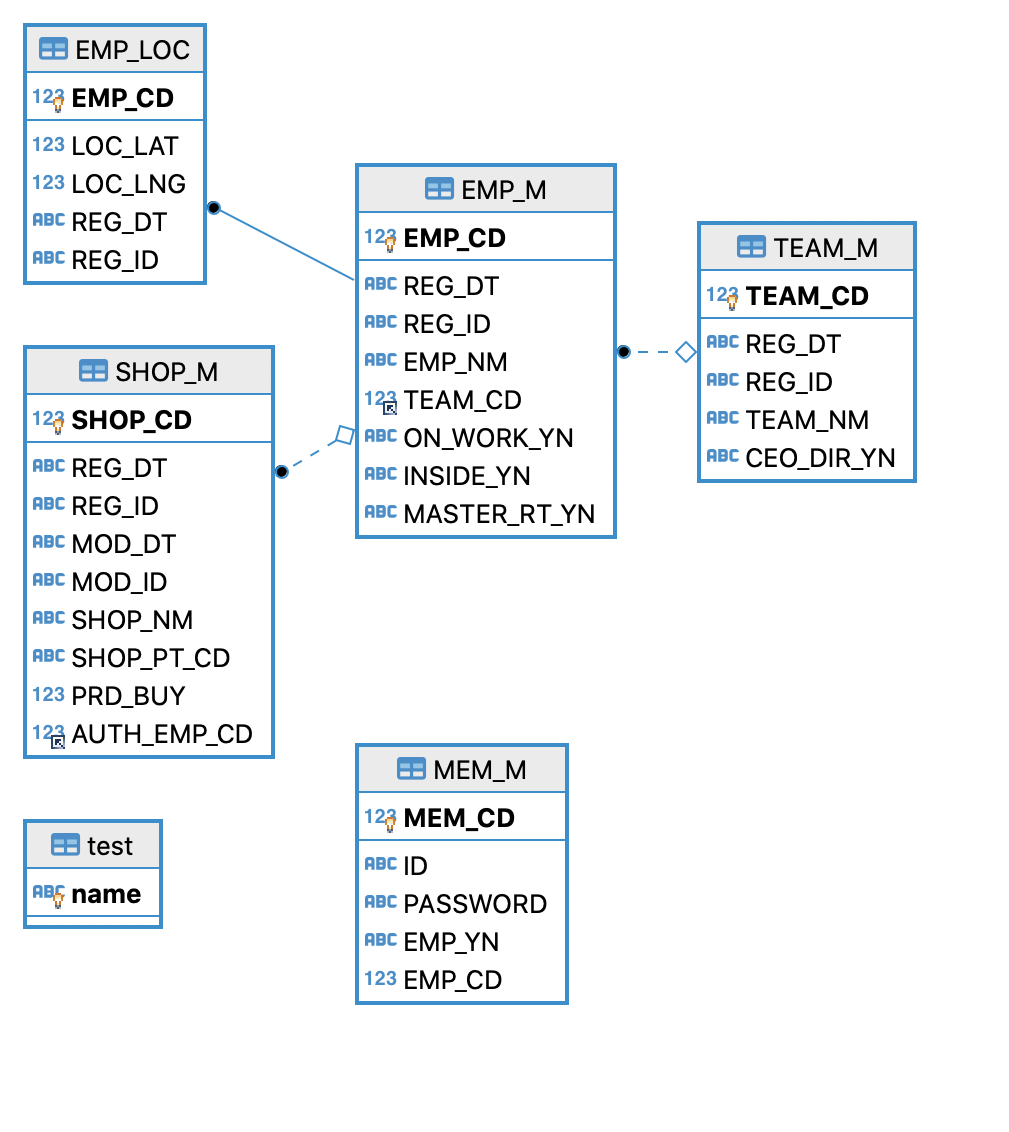 GitHub - jkimpro/rooting-backend: Rooting Backend Server