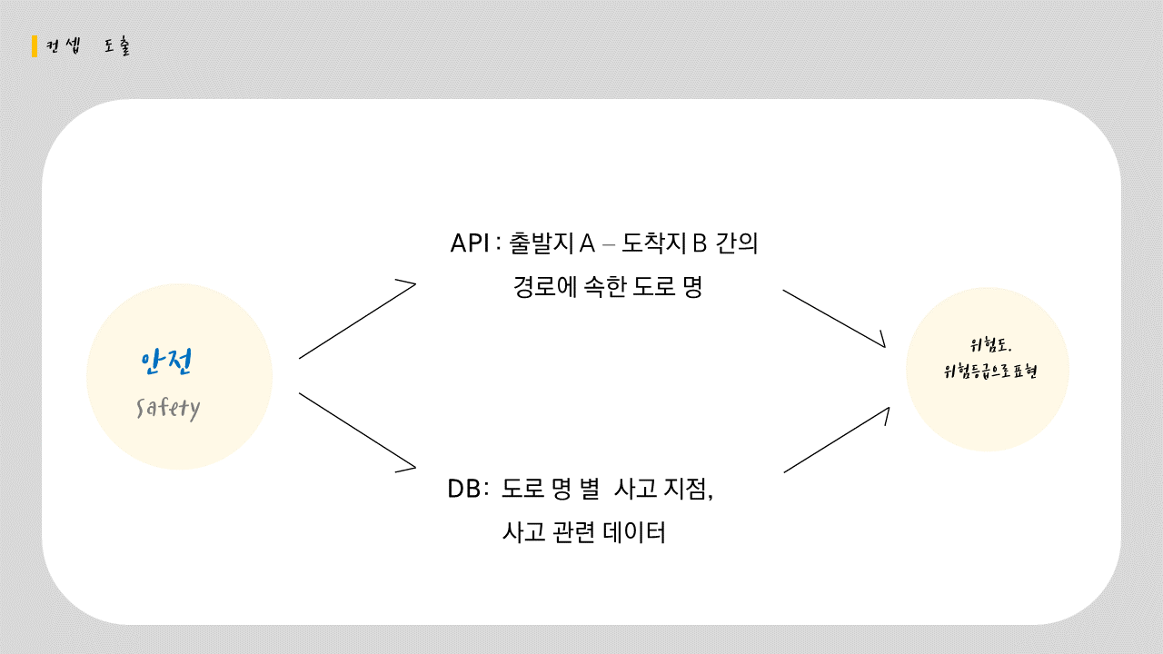 GitHub - glee1228/Java_Web_Security_Navigation: 안전기능을 강화한 네비게이션 GitHub - glee1228/Java_Web_Security_Navigation: 안전기능을 강화한 네비게이션