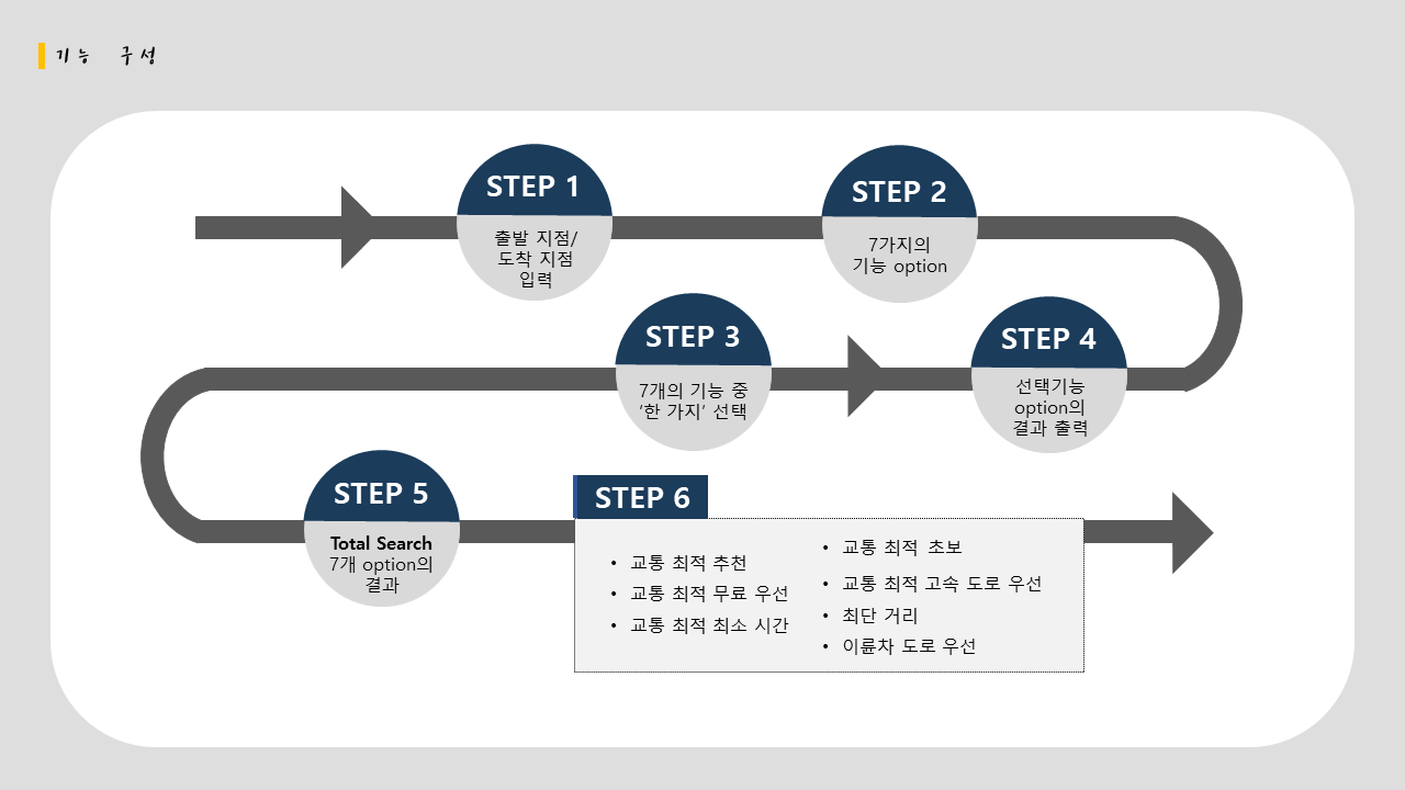 GitHub - glee1228/Java_Web_Security_Navigation: 안전기능을 강화한 네비게이션 GitHub - glee1228/Java_Web_Security_Navigation: 안전기능을 강화한 네비게이션