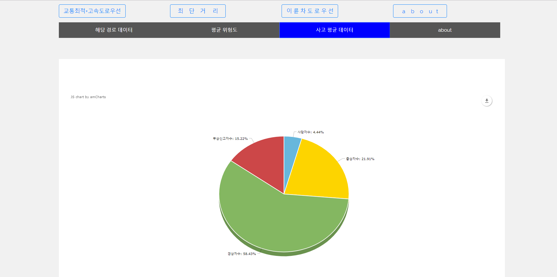 GitHub - glee1228/Java_Web_Security_Navigation: 안전기능을 강화한 네비게이션 GitHub - glee1228/Java_Web_Security_Navigation: 안전기능을 강화한 네비게이션